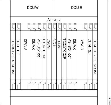 Cisco ONS DWDM Engineering And Planning Guide Release X Chapter Node Configuration