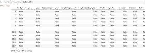 How To Find Missing Values In A Data Frame Using Python Pandas Datapott Analytics