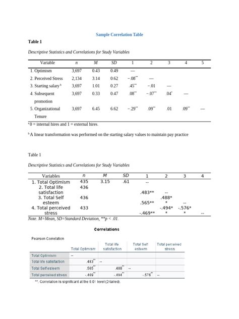 Sample Correlation Table Pdf