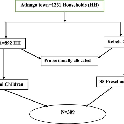 Conceptual Framework For The Cause Of Undernutrition Adapted From Download Scientific Diagram