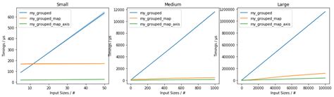 Python Map A Function To A Container Using A Non Overlapping Window Stack Overflow