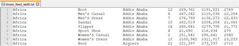 Ways To Import A Text File Into SAS Examples SAS Example Code
