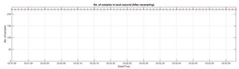 Matlab Resampling A EEG Signal With Non Constant Sampling Frequency Stack Overflow