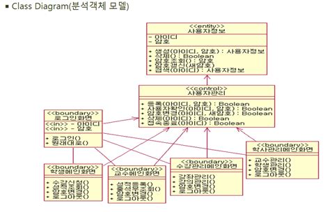 kosta day17… java 필기시험 개발 프로세스 실기 프로젝트 시작 최용락 medium