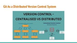 Git basic introduction & tutorial for begginer | PDF | Operating Systems | Computer Software and ...