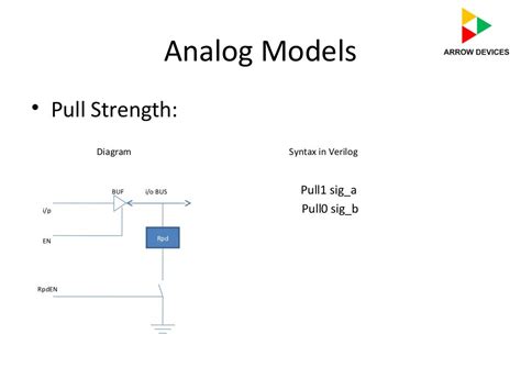 Bidirectional Bus Modelling