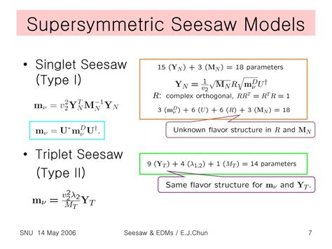 Ppt A Predictive Seesaw Scenario For Edms Powerpoint Presentation Free Download Id4328031