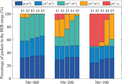 Figure 12 From Temporal Correlation And Message Passing Based Sparse