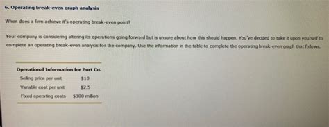 Solved 6 Operating Break Even Graph Analysis When Does A