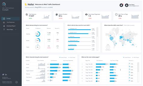 Web Traffic Dashboard Digital Marketing — Information Is Beautiful Awards