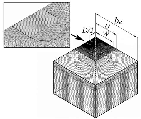 Finite Element Model Superimposed With A Sketch Of The Model