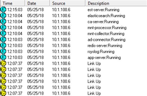 Solved Ise Monitoring Best Practice Cisco Community