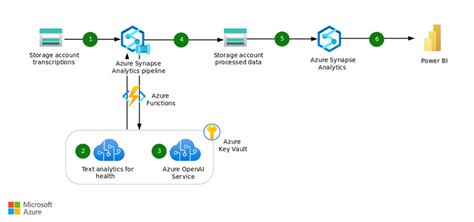 19 Best Sentiment Analysis Tools In 2025