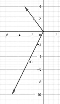 Subtracting Vectors Given Two Vectors On The Coordinate Plane Practice