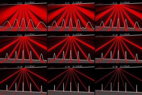 Diffraction Experiment Simulation 7 By Science Photo Library