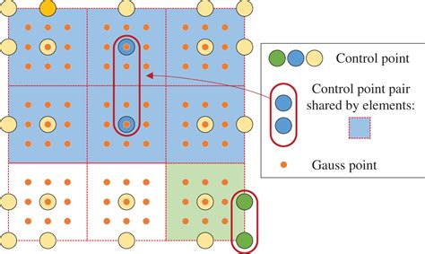 Cmes Free Full Text A Hybrid Parallel Strategy For Isogeometric Topology Optimization Via