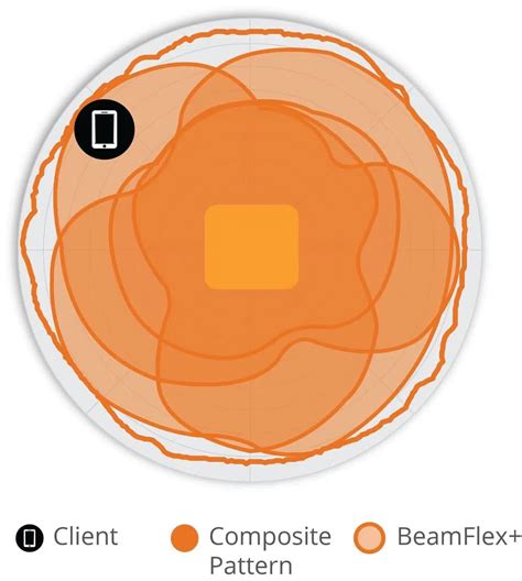 Ruckus R350 Affordable Wi Fi 6 Ap Ascend Gmbh