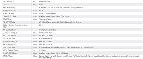 Electric Power Steering Problem Six Cylinder All Wheel Drive