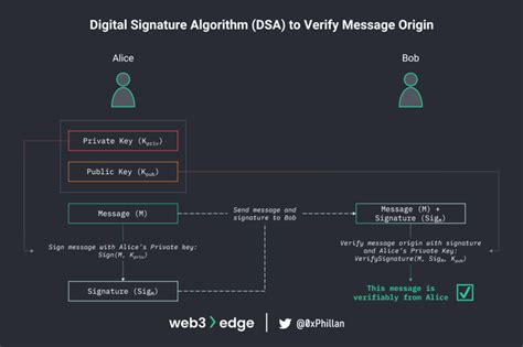 The Cryptography Behind Private Keys Tokeninsight