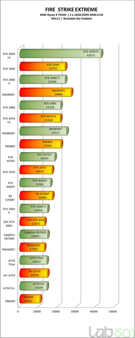 Lab Review Sparkle Intel Arc A Orc Oc Sparkle Intel Arc A Titan Oc