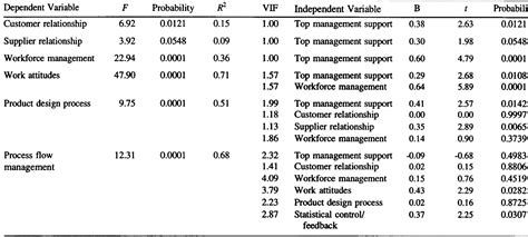 Summary Of Path Analysis