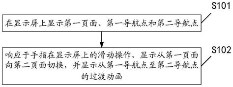 导航点过渡动画显示方法和电子设备与流程