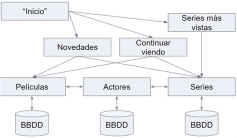 Qué es un monolito modular Comparación de arquitecturas