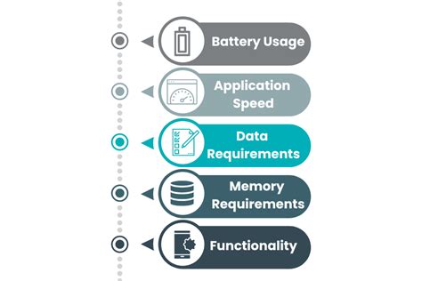 Mobile App Testing Tips For Android And IOS Platforms BugRaptors