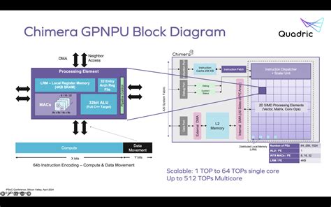 The Fallacy Of Operator Fallback And The Future Of Machine SemiWiki