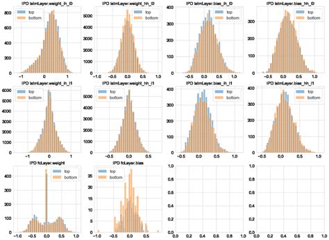 Learned Representations And Game Performance In The Iterated Prisoners Download Scientific