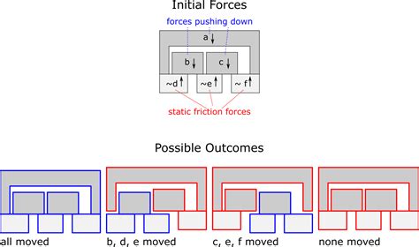 Physics Pushing Multiple Objects With Static Friction Game