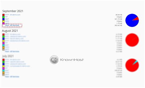 How To Check Bandwidth Usage In CPanel KnownHost