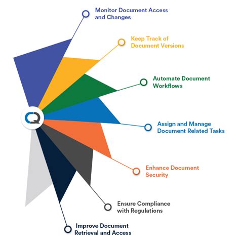 Understanding Document Tracking System Software