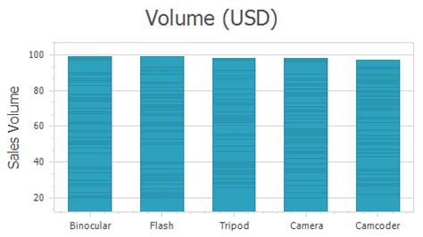 Data Aggregation WinForms Controls DevExpress Documentation