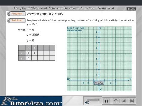 Remainder Theorem Polynomials Proof Examples Youtube Polynomial