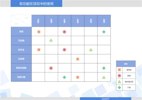 责任分配矩阵 在线模板社区 责任分配矩阵 在线模板社区