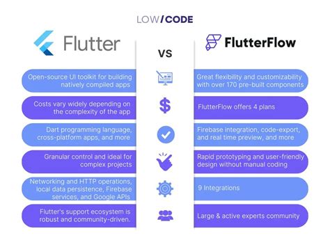 Shabbir Hussain On Linkedin Flutter Flutterflow Appdevelopment