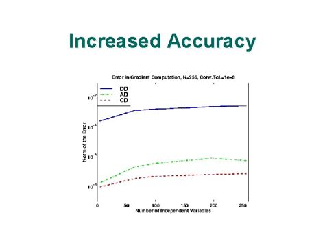 challenges and opportunities in using automatic differentiation with