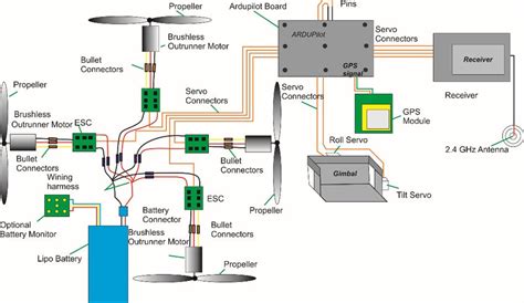 Wiring Diagram Of Quadcopter Basic Components Based On Reference 45