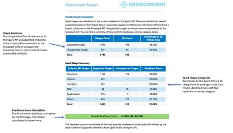 Snowpark Migration Accelerator Assessment Output Reports Folder Snowflake Documentation