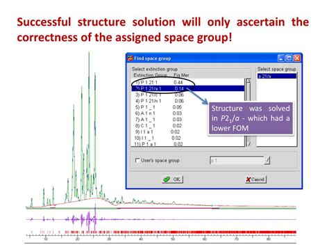 Ppt Structure Determination From X Ray Powder Diffraction Data Powerpoint Presentation Id