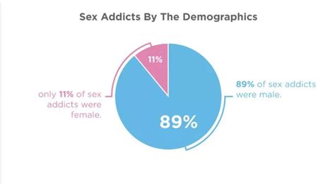 Sex Addiction Statistics Facts And Prevalence Tikvah Lake Florida