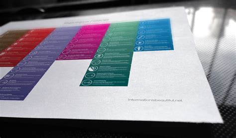 Rhetological Fallacies Poster Print It Yourself Download Informationisbeautiful