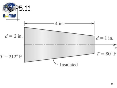 Ppt Method Of Weighted Residuals In Finite Element Analysis Powerpoint Presentation Id 9621963