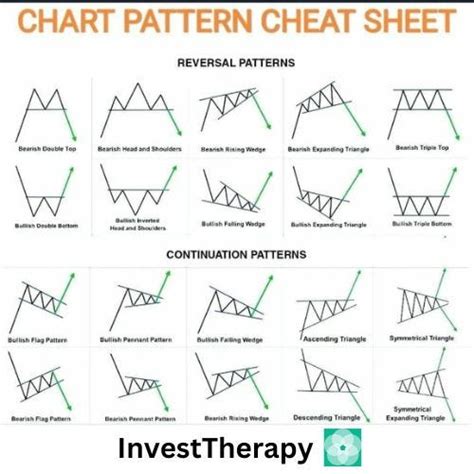 Crypto Technical Analysis A Step By Step Guide Bulb