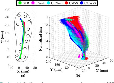 Figure 1 From Estimation Of Three Dimensional Ground Reaction Forces During Walking And Turning