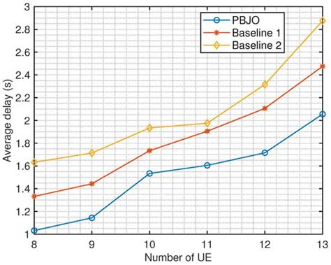 Ppo Based Joint Optimization For Uav Assisted Edge Computing Networks