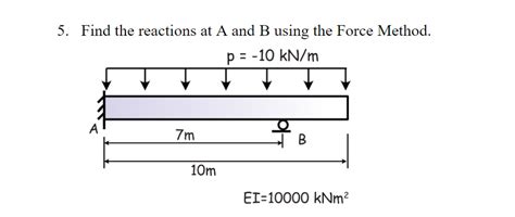Solved Find The Reactions At A And B Using The Force Chegg