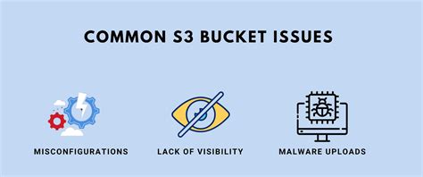 Securing Aws S3 Buckets Risks And Best Practices Csa