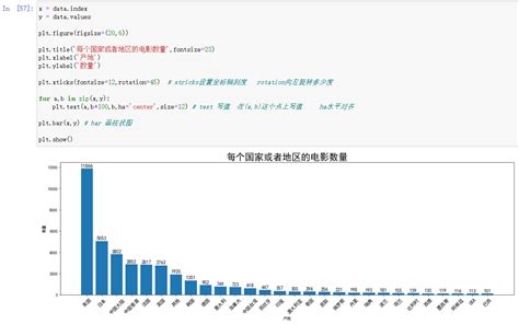 数据分析 matplotlib绘图 折线图 刻度与范围 标题 注释 曲线图例 过滤报警信息 柱状图 曲线图 饼图 战斗小人 博客园